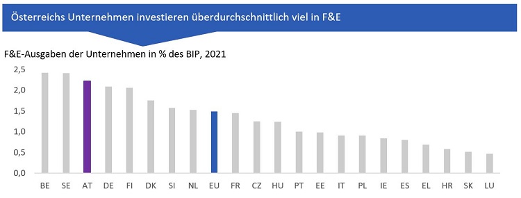 Chart Of The Week - WKO