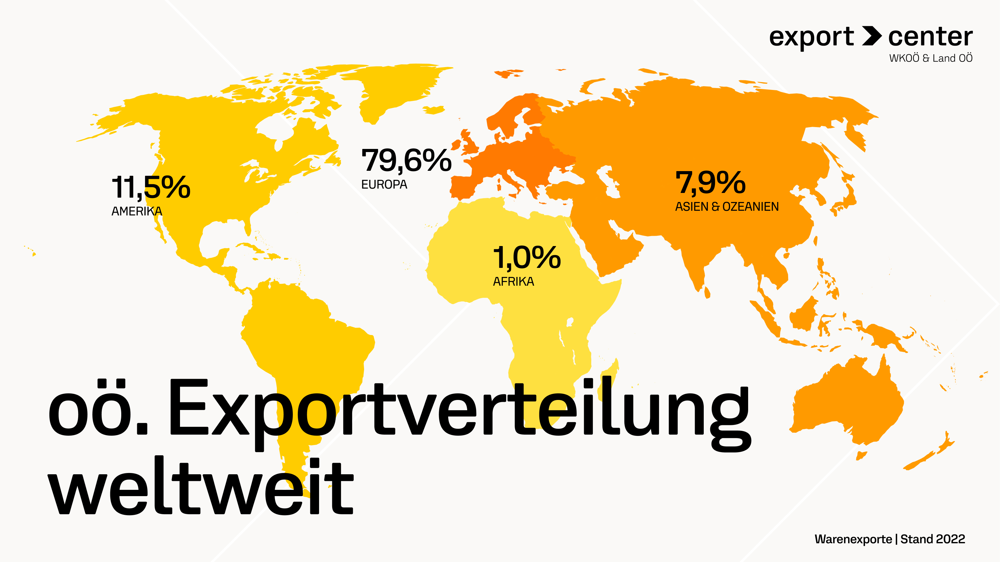 Exportberatung - WKO