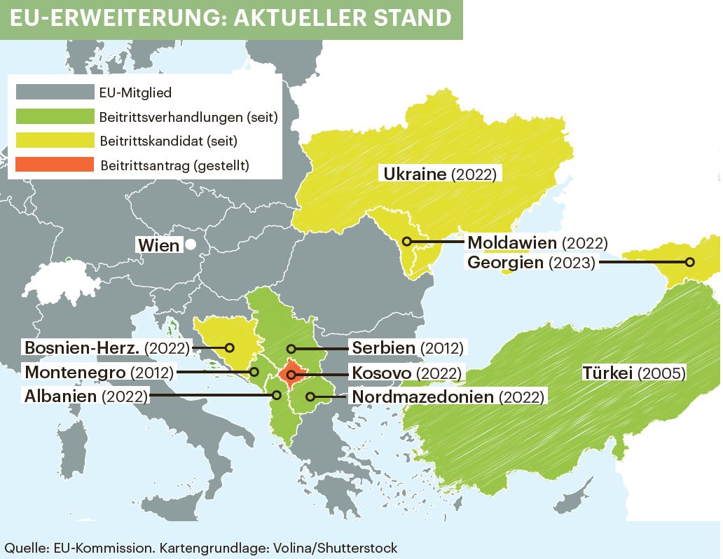 Neue Märkte durch EU-Erweiterung - WKO